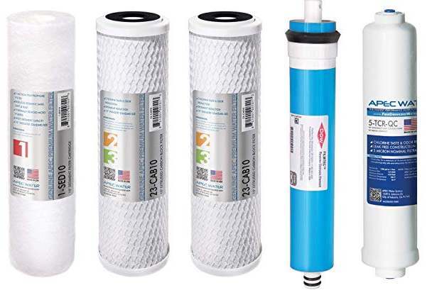 DIY: REVERSE OSMOSIS WATER SYSTEMS – Man’s Man Club